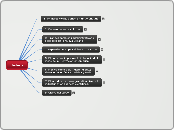Programa curso - Mind Map